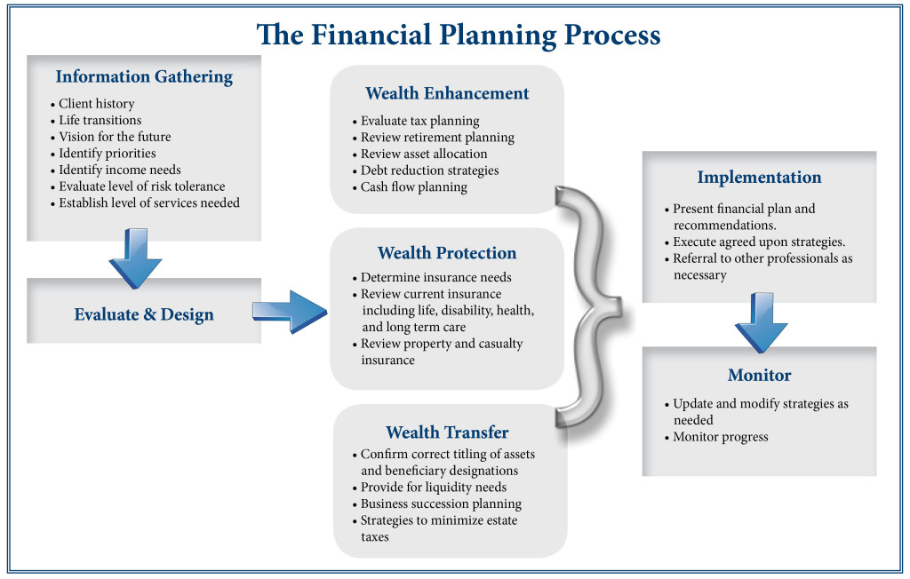 Financial Planning Kassouf Wealth Advisors Financial Planning Kassouf Wealth Advisors